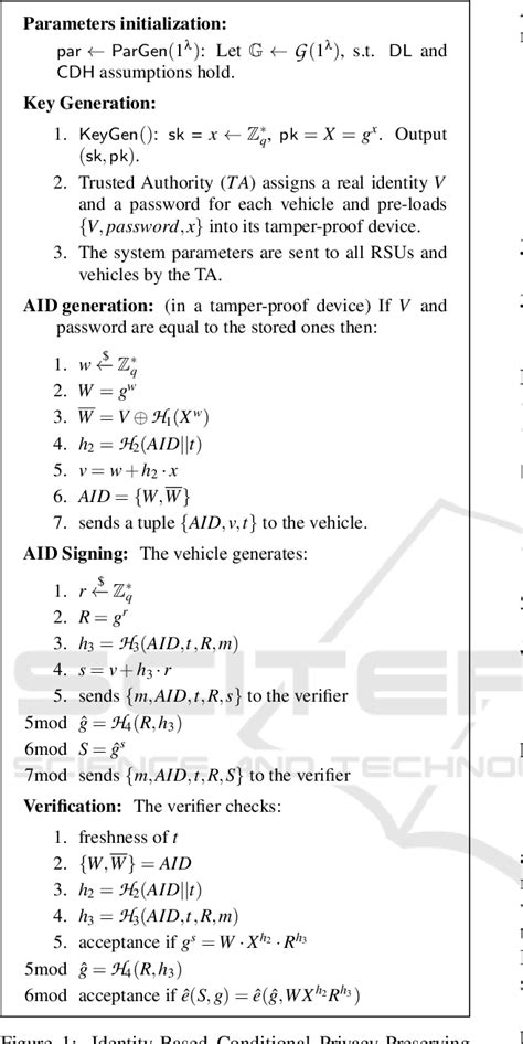 Figure 1 From Identity Based Conditional Privacy Preserving