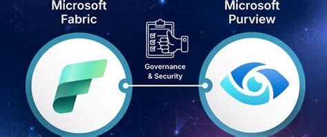 Data Governance And Security With Microsoft Purview And Fabric Dev