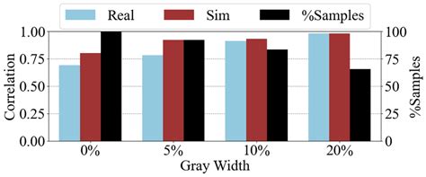 Correlation As A Function Of Gray Region Width For All Workload System Download Scientific