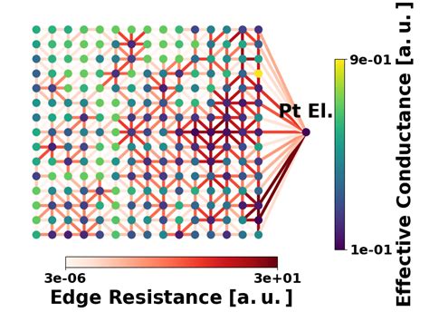 Resistor Network Showing That An Evenly Distributed Gradient From The