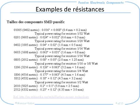 Passive Electronic Components Composants Lectroniques Passifs Resistance Condensateur