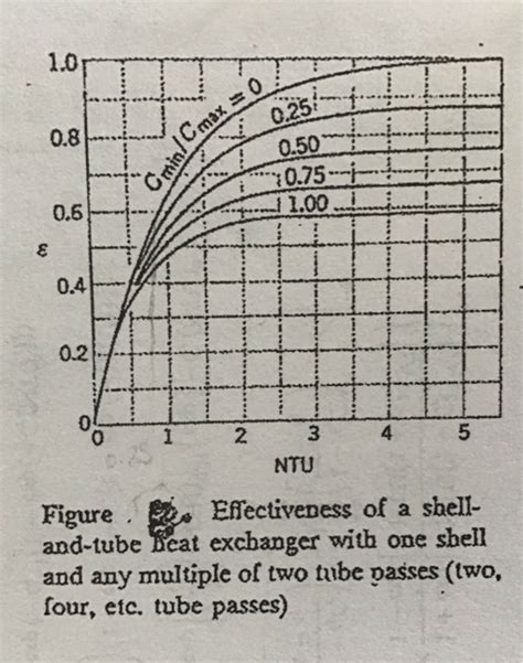 Solved In Supercomputer Signal Propagation Delays Have Been
