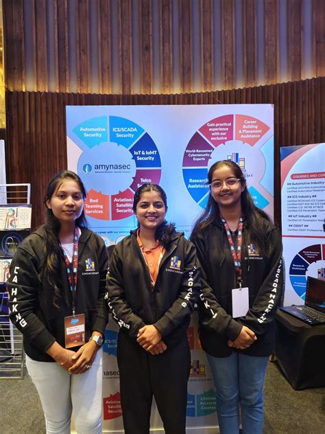 Siddhi Kulkarni On Linkedin Bsidesahmedabad Cybersecurity Automotivehacking Icshacking…