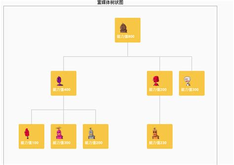 折线图 · issue 12 · ssthouse tree chart · github