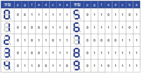 七段顯示器 啟傳資產管理顧問有限公司