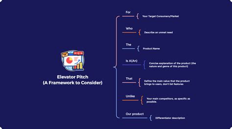 Xmind Mind Mapping App