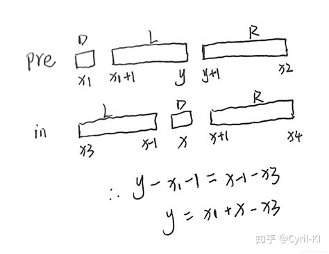 根据遍历序列递归创建二叉树 知乎