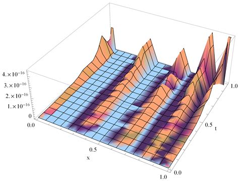Effective Modified Fractional Reduced Differential Transform Method For