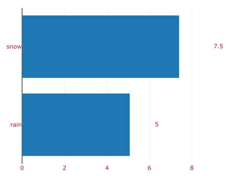How To Add Text Label To R Plotly Aggregate Chart Stack Overflow