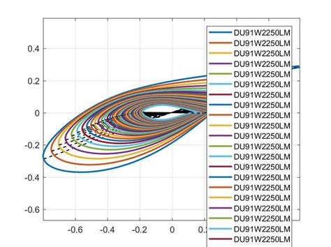 A Preliminary Design For A Horizontal Axis Wind Turbine Hawt Freelancer