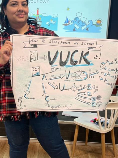 Learning Storypointing Scrum Scrum Scrummaster Agilecoach Agile… Neha Bhardwaj