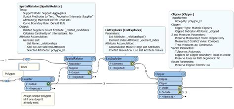How To Clip Multiple Polylines Using Overlapping Polygons Without Losing Or Gaining Line