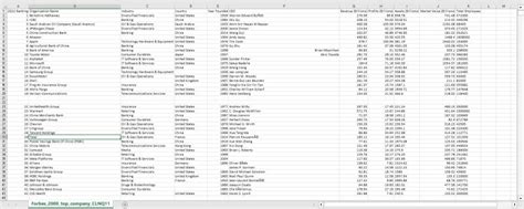 Aniekeme Udo On Linkedin Data Analytics Datacleaning
