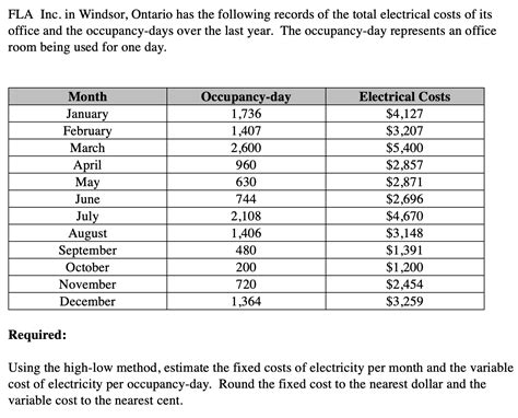 Solved Using The High Low Method Estimate The Fixed Costs