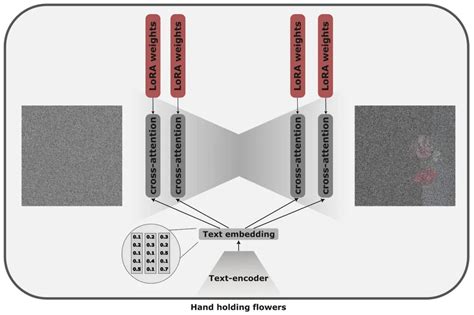 Six Ways To Control Style And Content In Diffusion Models Towards Data Science