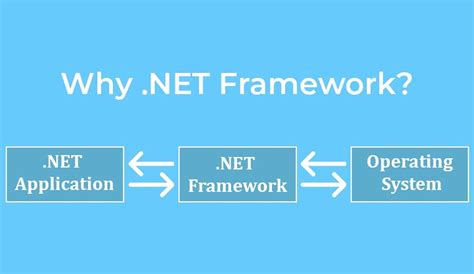 What Is Net Framework The Good And The Bad Of Net
