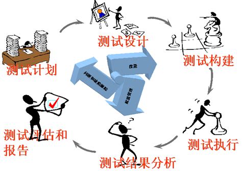 自动回归测试解决方案 Uml软件工程组织 火龙果软件