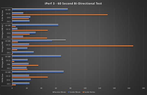 Raspberry Pi WiFi Performance Revisited Martin Rowan