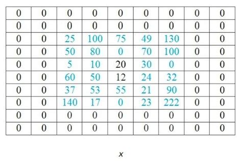 All About Circuits On Linkedin 2d Convolution In Image Processing Technical Articles