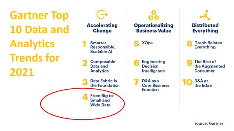 Big Data Vs Small And Wide Data Under A Master Data Lens Liliendahl On Data Quality