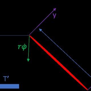 Schematic Of The Flow Visualization Setup And The Spanwise Sections On Download Scientific