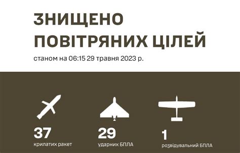 Масована нічна атака на Україну що відомо Новини Нікополя «Прихист