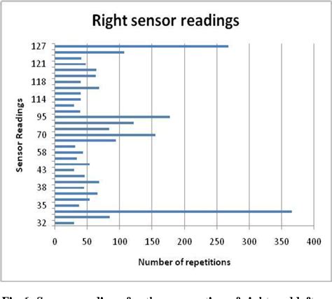 Figure 6 From Design And Implementation Of A Robot For Maze Solving Using Flood Fill Algorithm