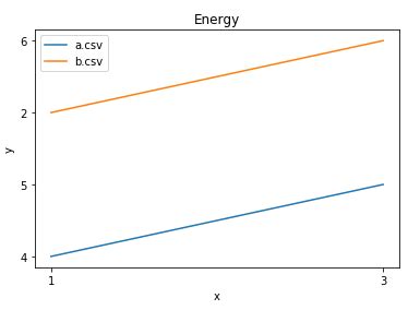How To Create Overlay Plots From Csv Files In Python Stack Overflow