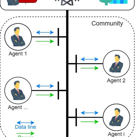 Decentralized Community Based Market Structure Download Scientific