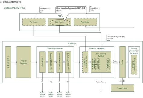 Mynotebook自動車関連自動車関連fnosmd At Master · Yagami360mynotebook · Github