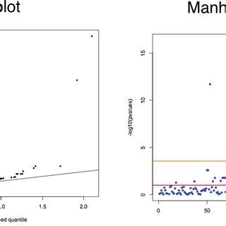 DAPC Plot Showing Differentiation Of Female 1 Versus Male 2 Date Download Scientific
