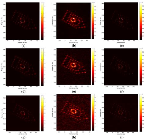 Isar Imaging For Maneuvering Targets With Complex Motion Based On Generalized Radon Fourier