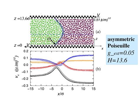 Ppt The Onsager Principle And Hydrodynamic Boundary Conditions Powerpoint Presentation Id