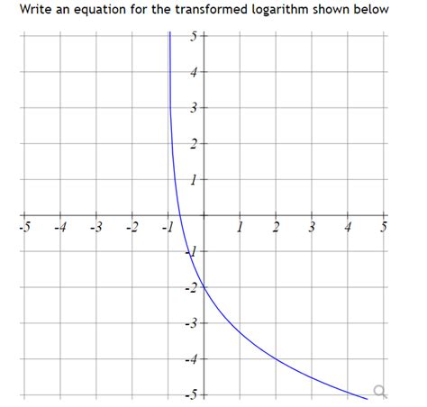 Solved Write An Equation For The Transformed Logarithm Shown