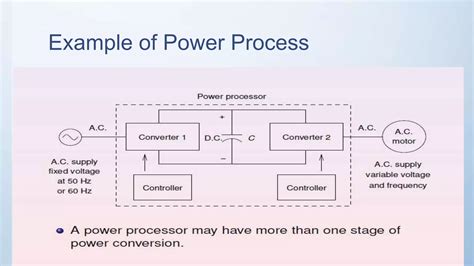 Power Electronics Introduction PPTX