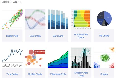 Javascript图形库plotly开源 Csdn博客