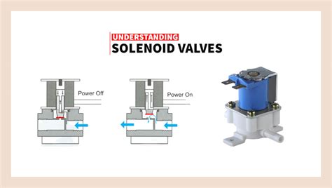 Solenoid Valve And Application At Pamela Adkins Blog