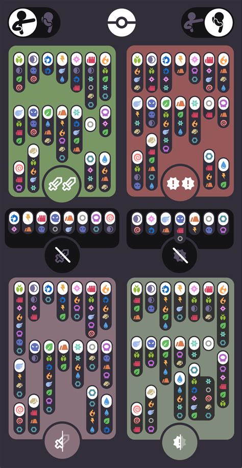 Yet Another Typing Chart This Time Textless Rpokemon