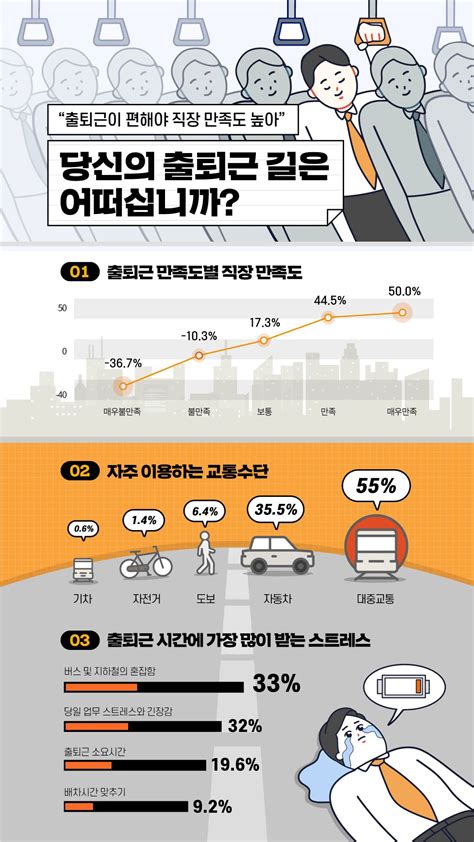 직장인 출퇴근 인포그래픽 템플릿 인포그래픽 인포 그래픽스 인포그래픽 일러스트레이션