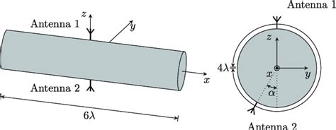 Pec Cylinder With Two Monopoles Located In The Yz Plane And Equally Far Download Scientific