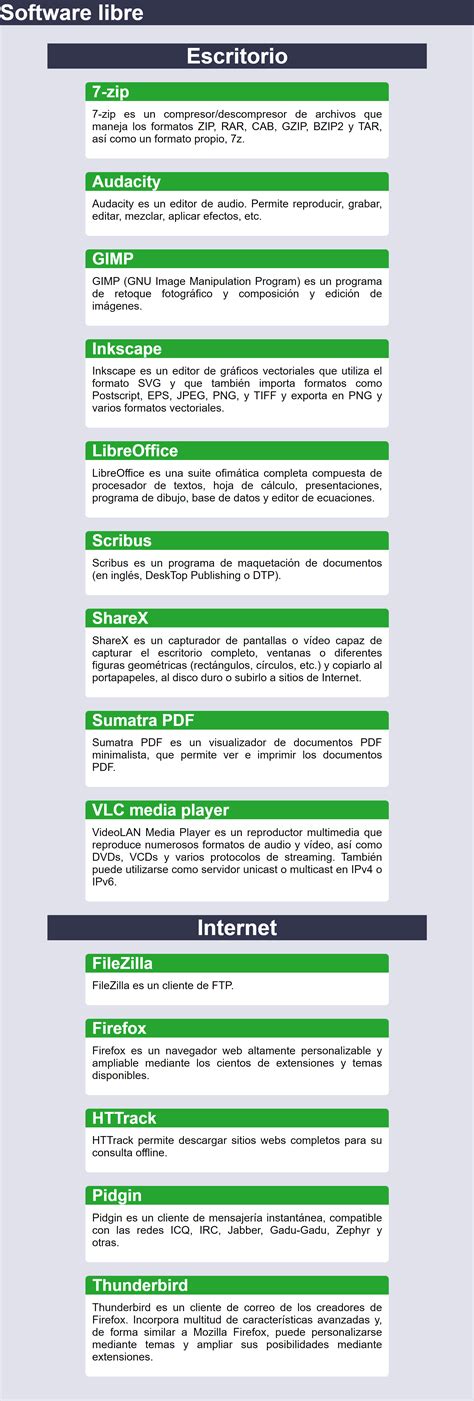 github omiras posicionamiento css pimec