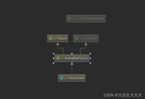 futuretask futuretask 调用接口实现类 csdn博客