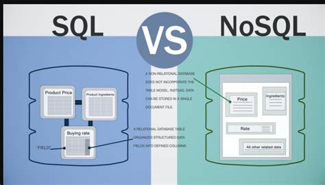 Introduction To Nosql Databases Over The Past Few Years Large Tech By Mark Rethana Medium