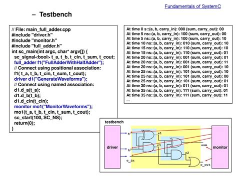 A Soc Design Automation Seoul National University Ppt Download