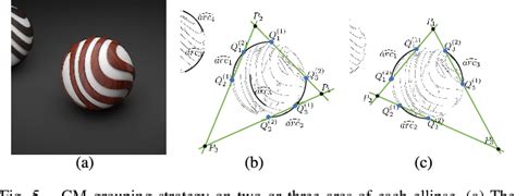 Figure 5 From Characteristic Mapping For Ellipse Detection Acceleration