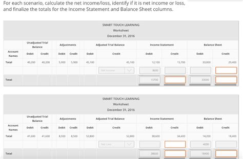solved for each scenario calculate the net income loss