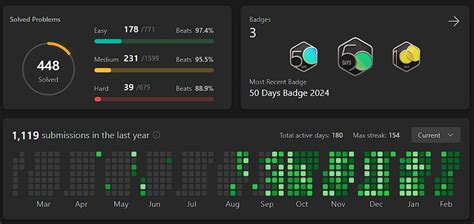 Datastructures Algorithms Recursion Problemsolving Continuouslearning Codingjourney