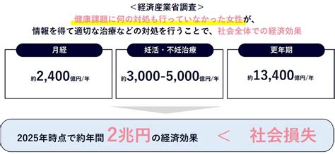 女性特有の健康課題での経済損失は2兆円以上、生産性低下や離職にも影響 厚労省研究会 月刊総務オンライン