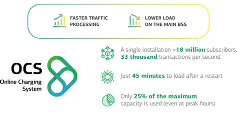 Taking A Service Oriented Approach Blog Nexign