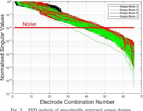 figure 3 from planar array capacitive imaging sensor design optimization semantic scholar